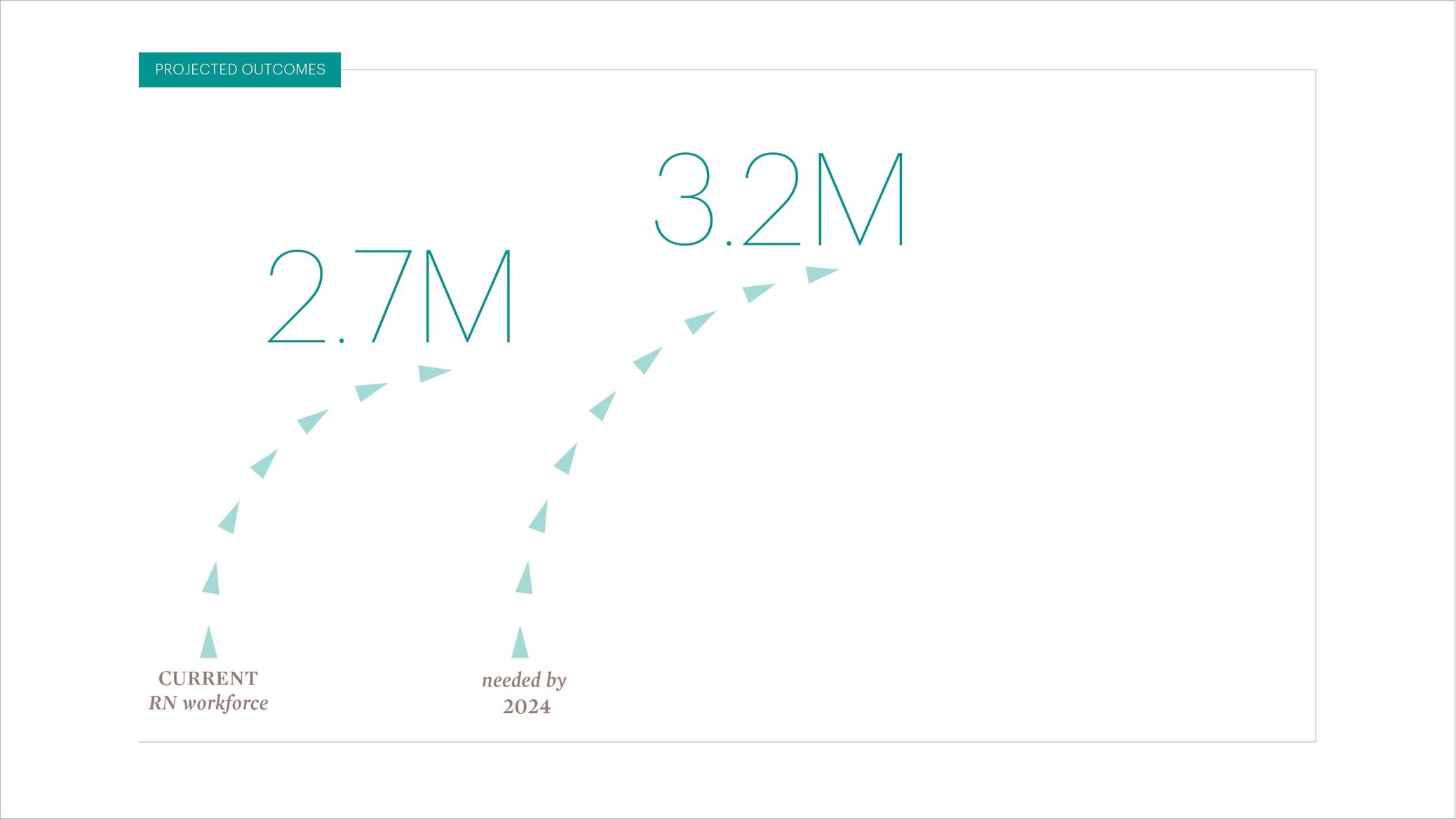 Critical Need |Critical Care