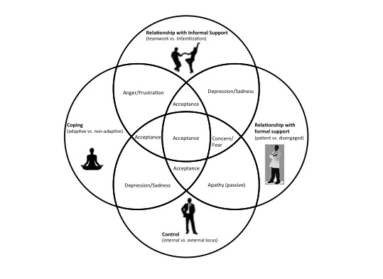 New model of Alzheimer's patient emotions can help guide care